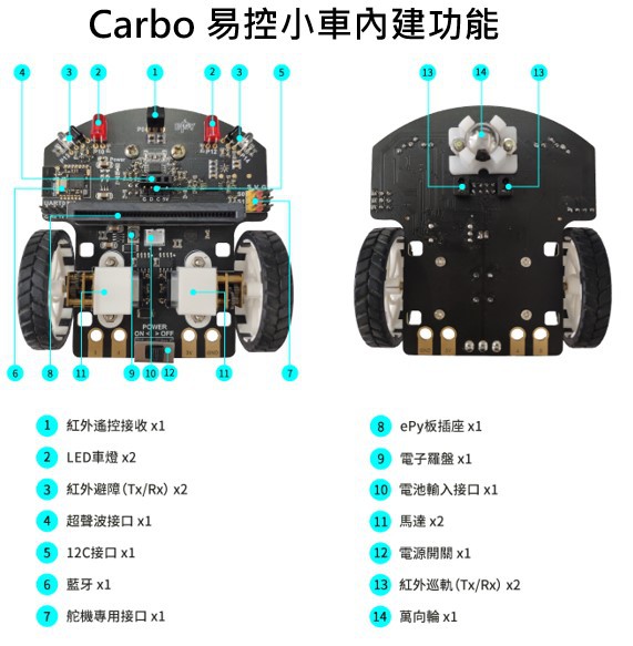 AI Play&Learn科技教育平臺-EPY Carbo易控車 - 教育部校園數位內容與教學軟體