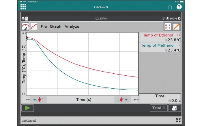 LabQuest Viewer - 教育部校園數位內容與教學軟體
