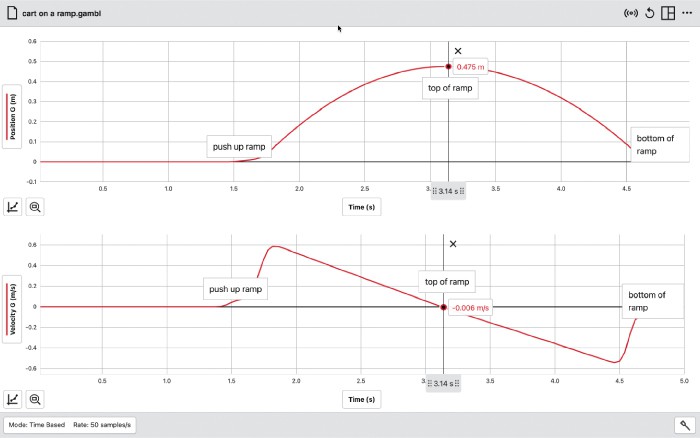 Vernier Graphical Analysis Pro - 教育部校園數位內容與教學軟體