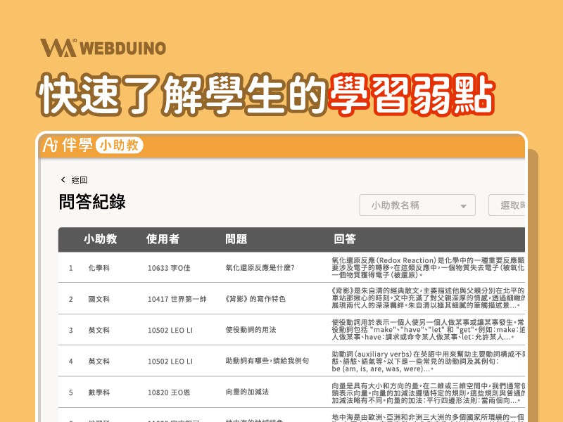 Webduino AI 伴學小助教 PRO 版 - 教育部校園數位內容與教學軟體